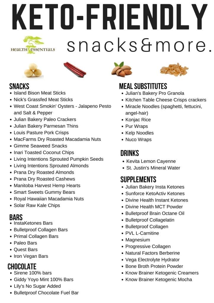 Ketogenic Friendly Foods List Updated Health Essentials